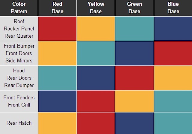 Harlequin colour chart | ViaRETRO